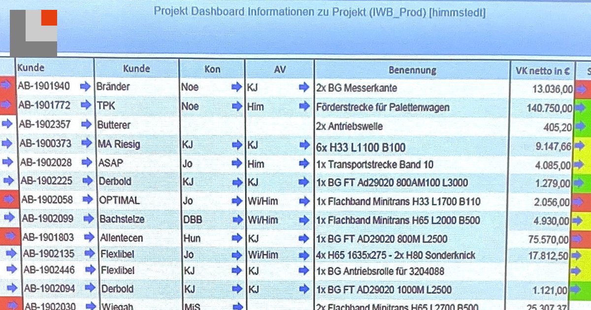 Digitales Projekt-Dashboard